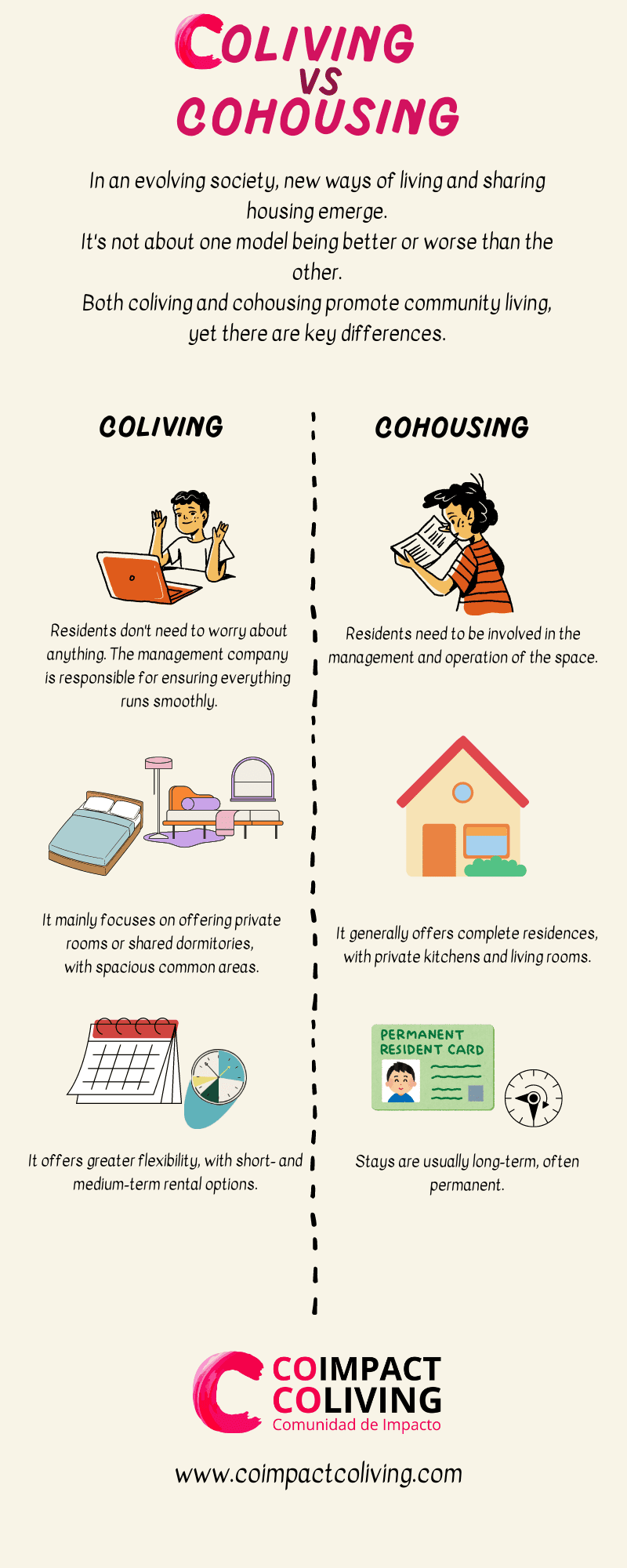 Coliving: What It Is, How It Works, and How to Choose It | Coimpact Coliving